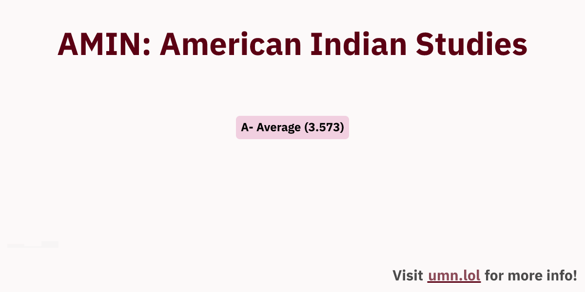 AMIN: American Indian Studies | GopherGrades